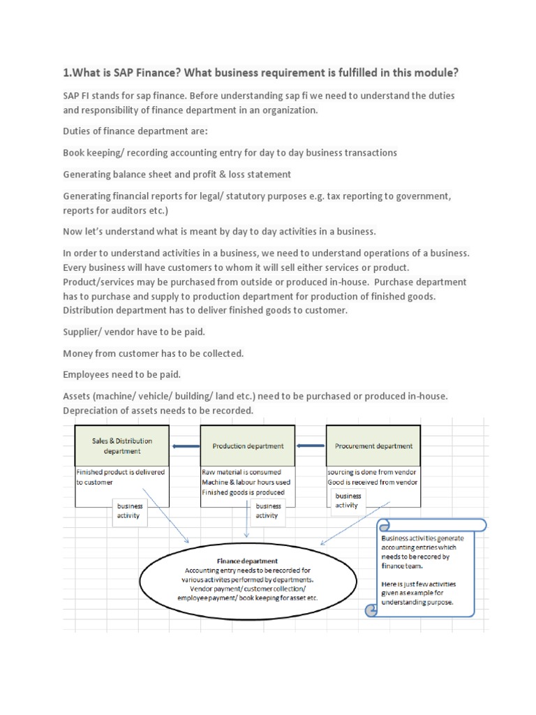 1.what Is SAP Finance? What Business Requirement Is Fulfilled in This ...