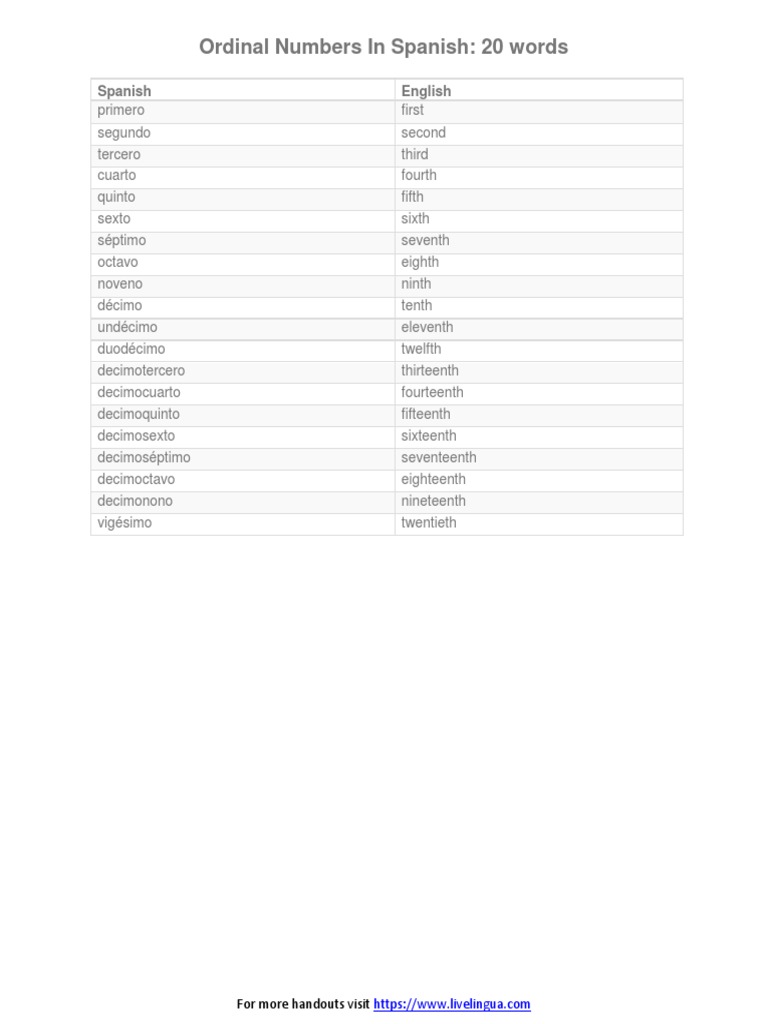 Ordinal Numbers in Spanish | PDF