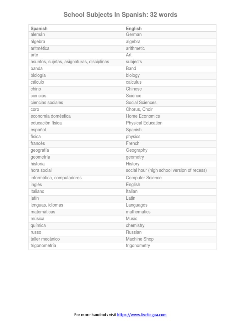 School Subjects in Spanish | PDF