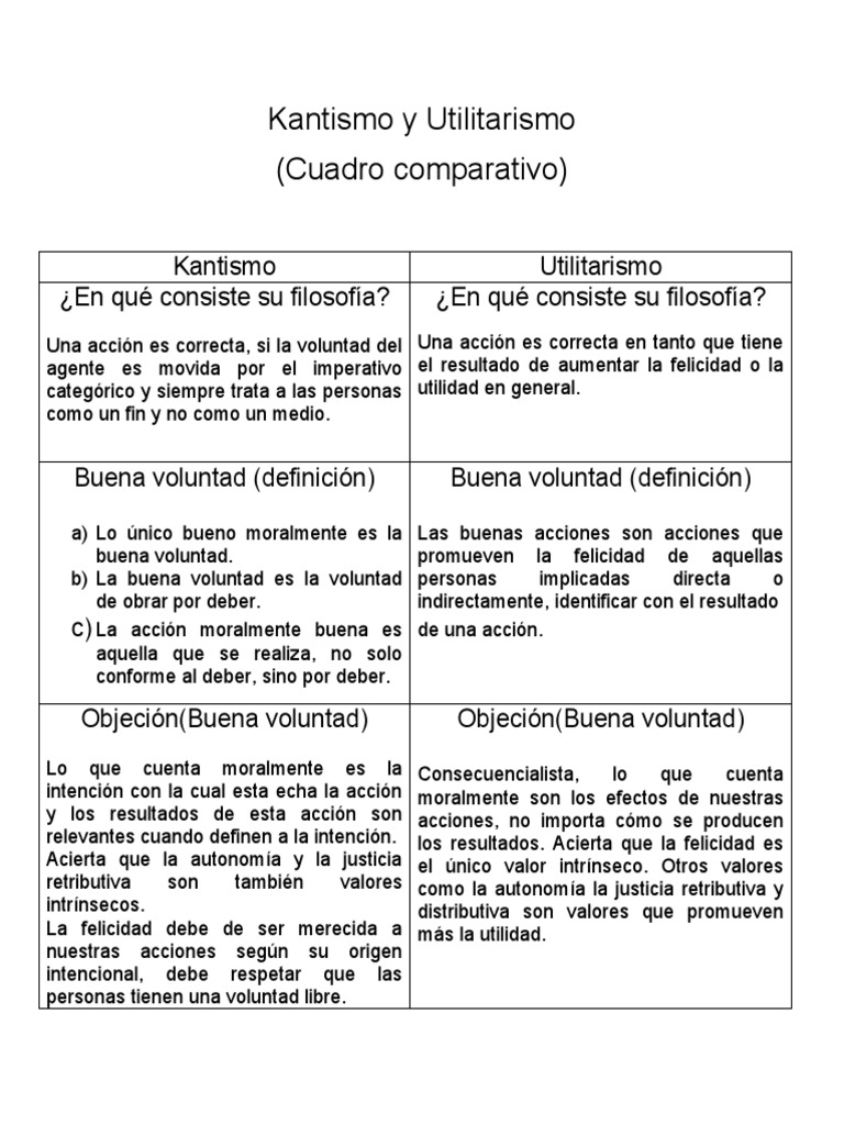 Kantismo y Utilitarismo Cuadro Comparativo | PDF | Moralidad | Utilitarismo Kantismo y Utilitarismo Cuadro Comparativo | PDF | Moralidad | Utilitarismo