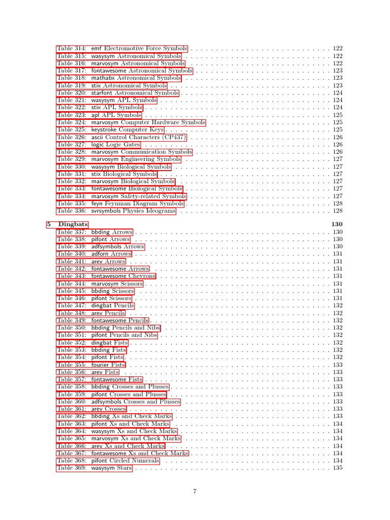 The Comprehensive Latex Symbol List-7-12 | PDF | Character Encoding | Te X