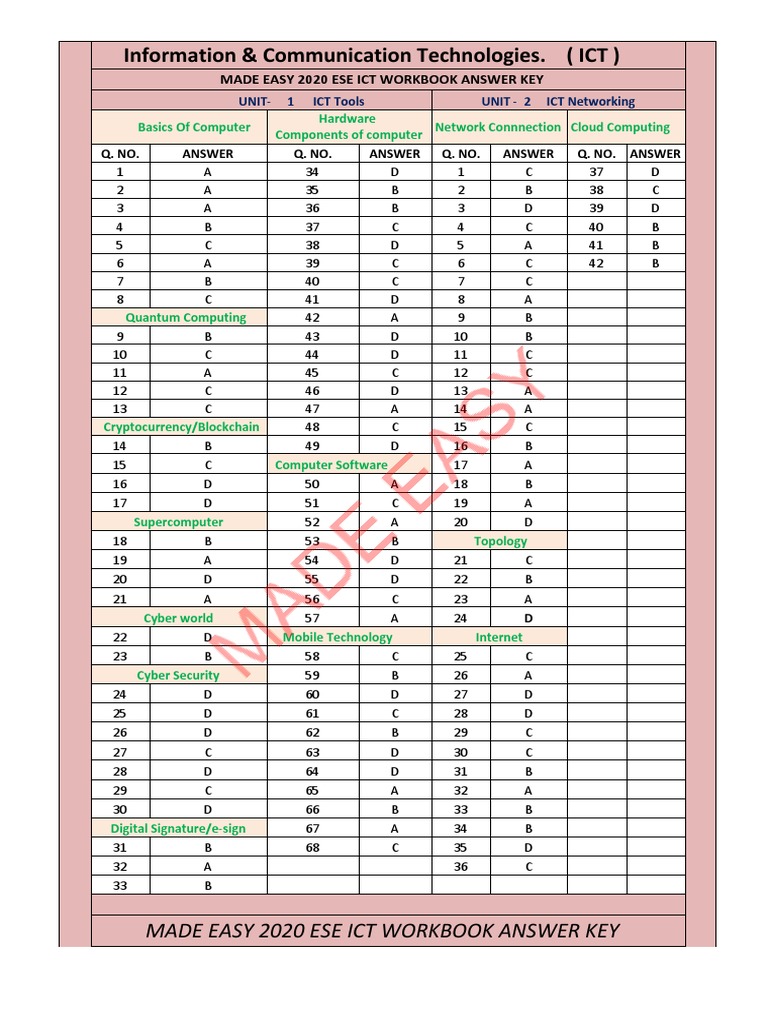 ICT Made Easy Workbook Answer Key | PDF | Computing | Cyberspace