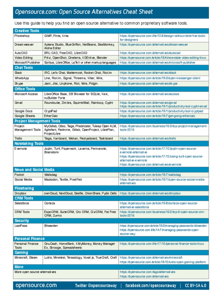Use This Guide To Help You Find An Open Source Alternative To Common Proprietary Software Tools ...