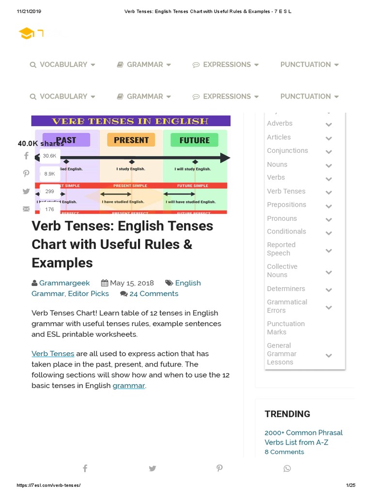 Verb Tenses - English Tenses Chart With Useful Rules & Examples - 7 E S ...