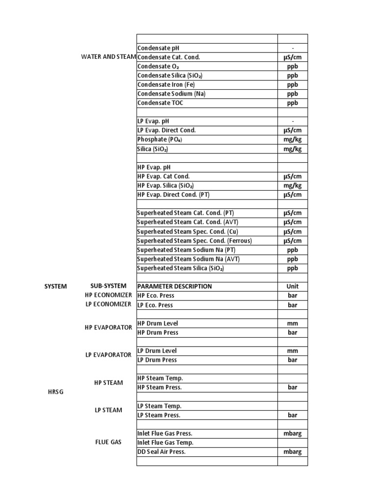 s-cm-ppb-ppb-ppb-ppb-ppb-s-cm-mg-kg-mg-kg-pdf-steam-lubricant