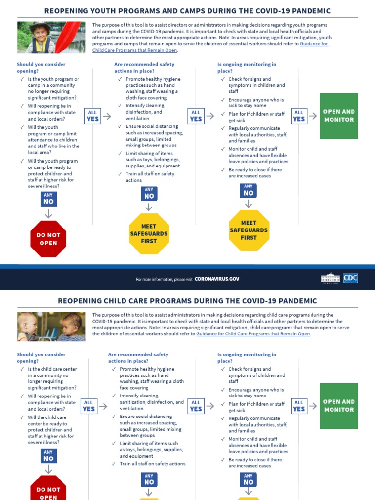 CDC Documents | PDF | Emergency Management | Hygiene