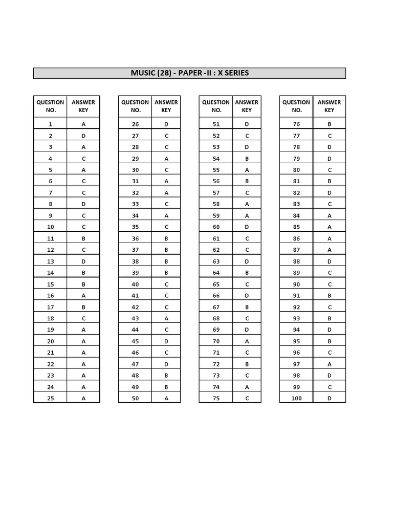 Music (28) - Paper - Ii: X Series: NO. Answer KEY NO. Answer KEY NO ...