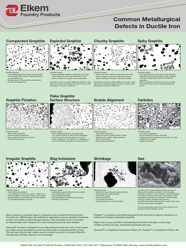 Common Metallurgical Defects in Ductile Cast Iron PDF | PDF | Metals | Iron