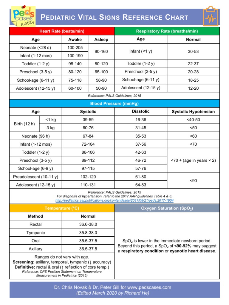 Pediatric Vital Signs Reference Chart | PDF | Blood Pressure | Epidemiology