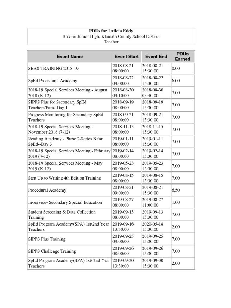 Pdus Pdf Educational Stages Education Theory