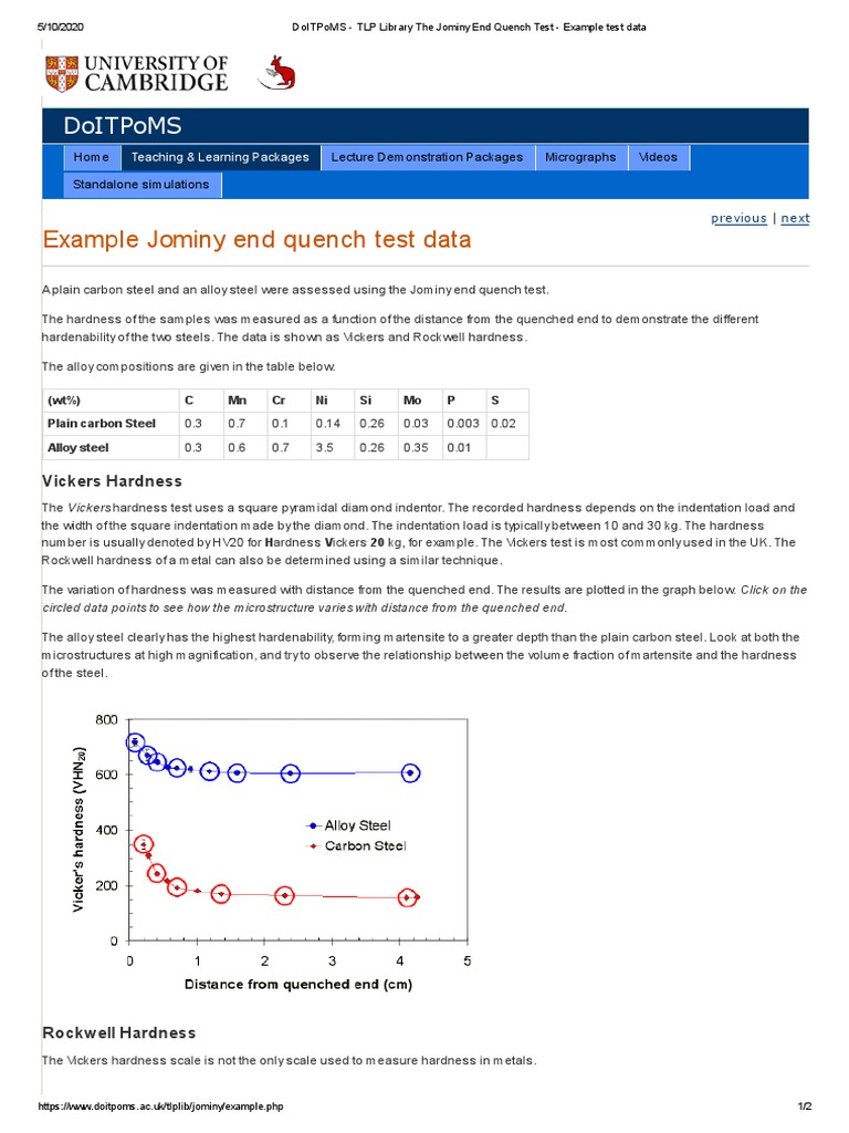 DoITPoMS - TLP Library The Jominy End Quench Test - Example Test Data ...