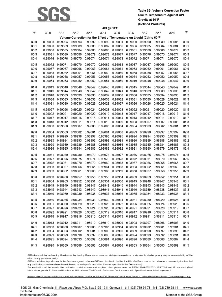 2004 VCF Tables - SGS Implementation (A4) | PDF | Nature | Business