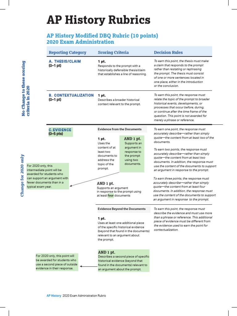 AP History Rubric Overview 2020 | PDF | Evidence | Rubric (Academic)