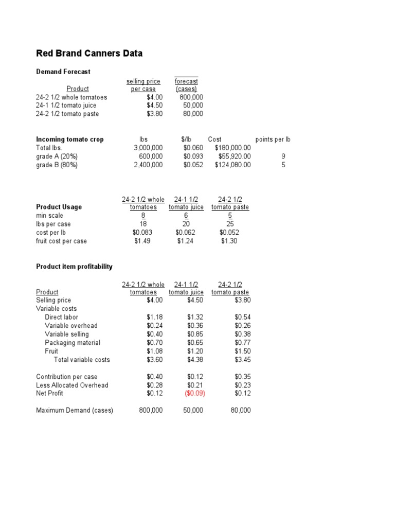 Red Brand Canners | PDF | Business | Servicio financiero y comercial