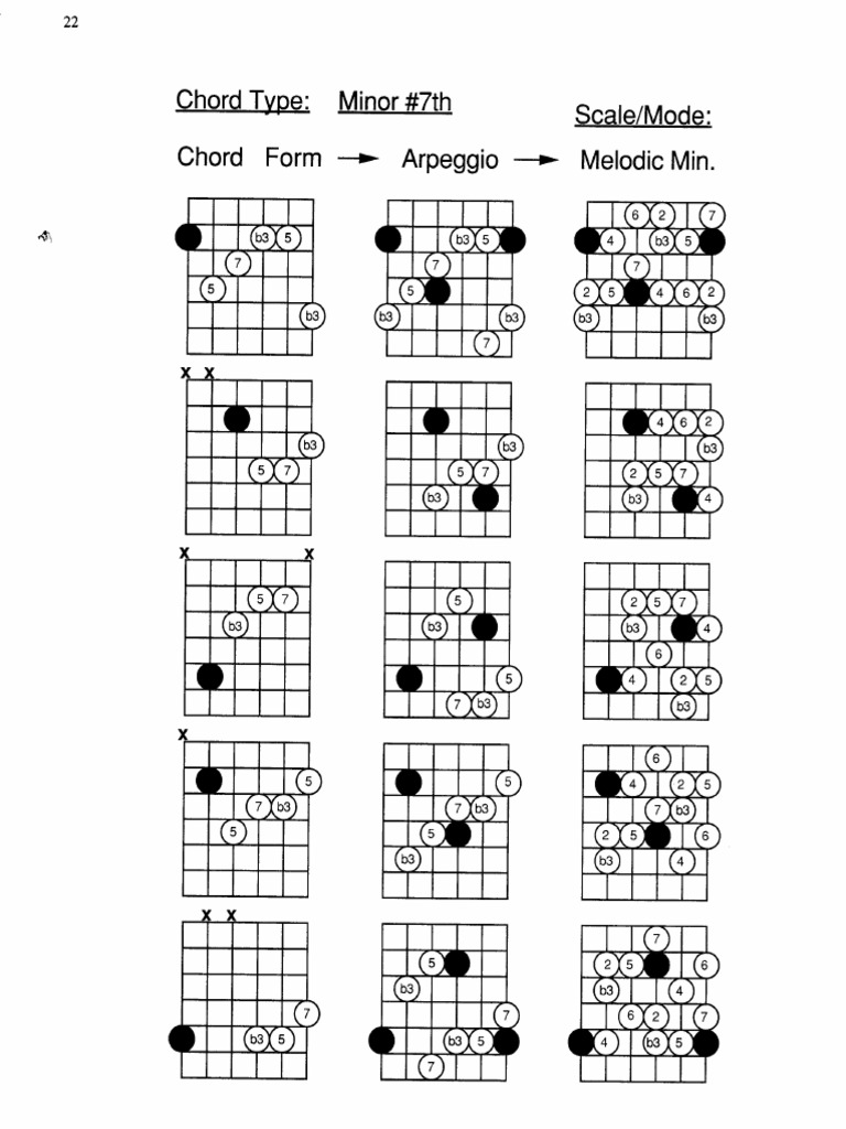Scale/Mode: Chord Form - + Arpeggio - Melodic Min.: lI.u-L | PDF