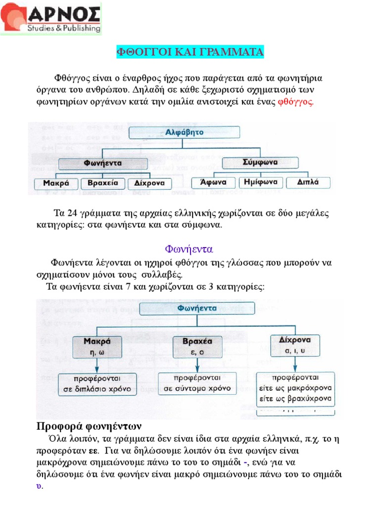 ΦΘΟΓΓΟΙ ΚΑΙ ΓΡΑΜΜΑΤΑ | PDF