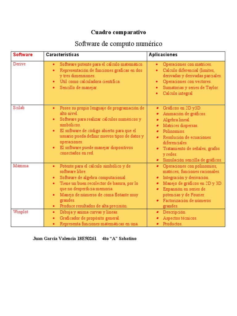 Cuadro Comparativo Software de Computo Numerico | PDF | Matriz ...