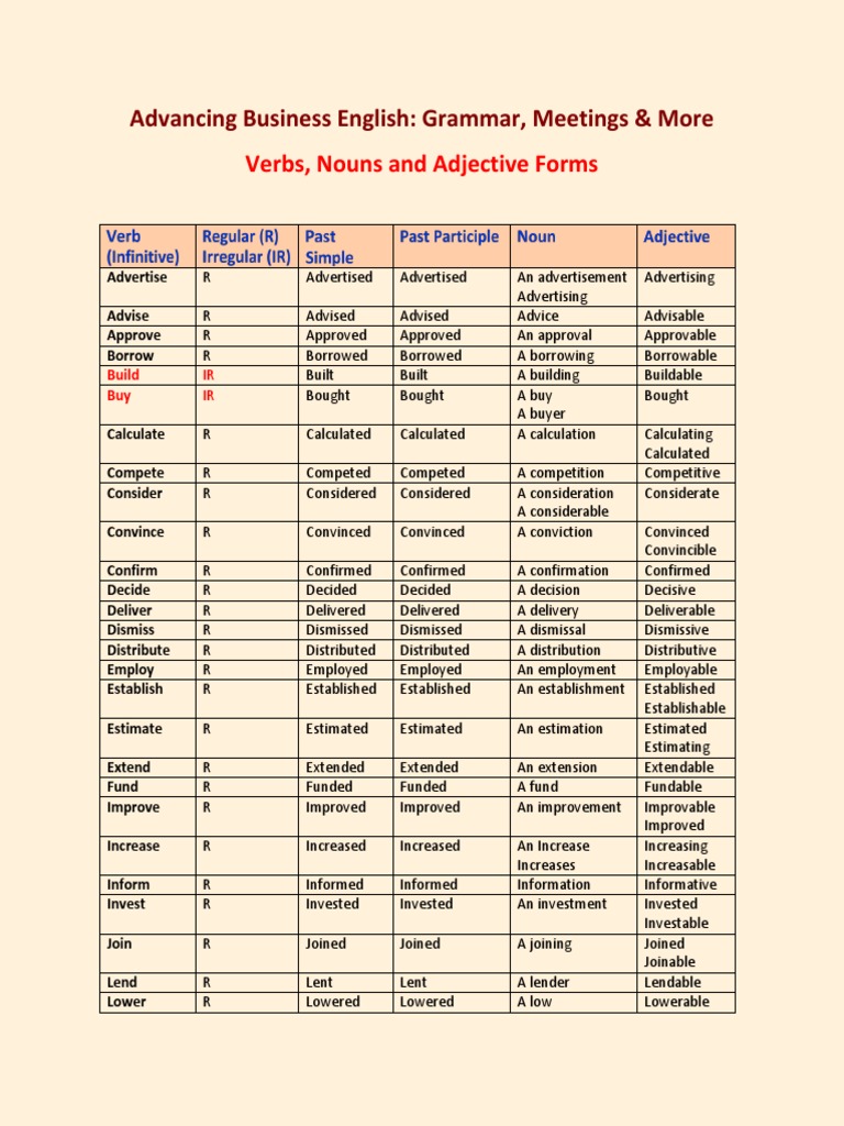 Verbs, Nouns and Adjective Forms | PDF | Adjective | Semiotics