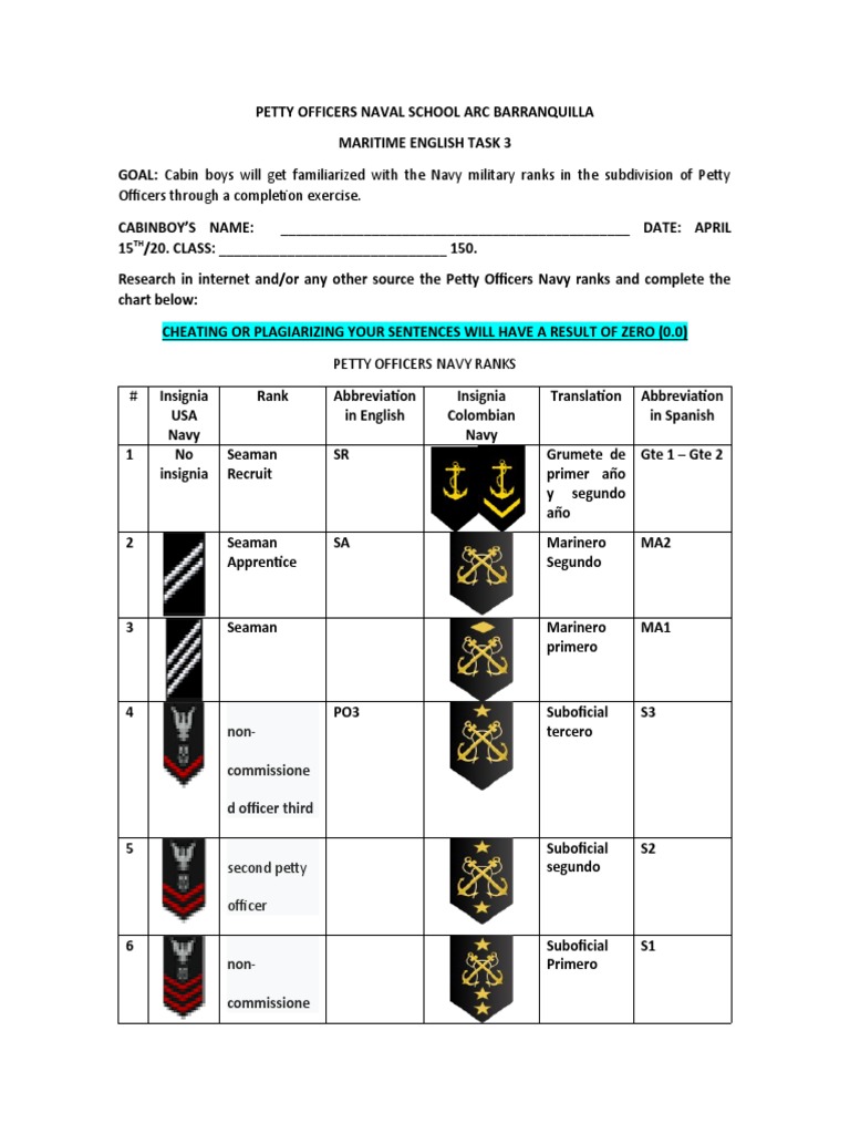 Officers Through A Completion Exercise.: Non-Commissione D Officer ...