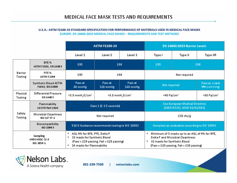 Nelson Labs Guide To Face Mask Standards | PDF | Evaluation | Nature