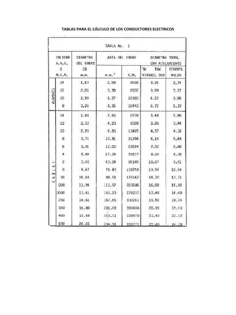 Tablas para El Cálculo de Los Conductores Electricos | PDF