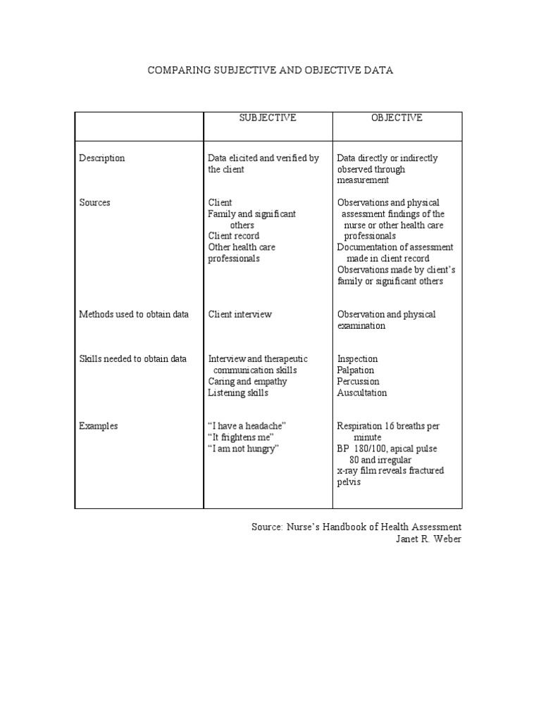 Subjective and Objective Data | PDF | Sound | Somatosensory System