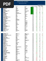 Indian Order of Precedence | PDF | Government Of India | Commissioner