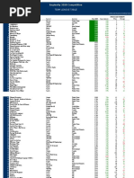List of Countries in The World: Oceania Countries Country Subregion | PDF | Southern Europe ...