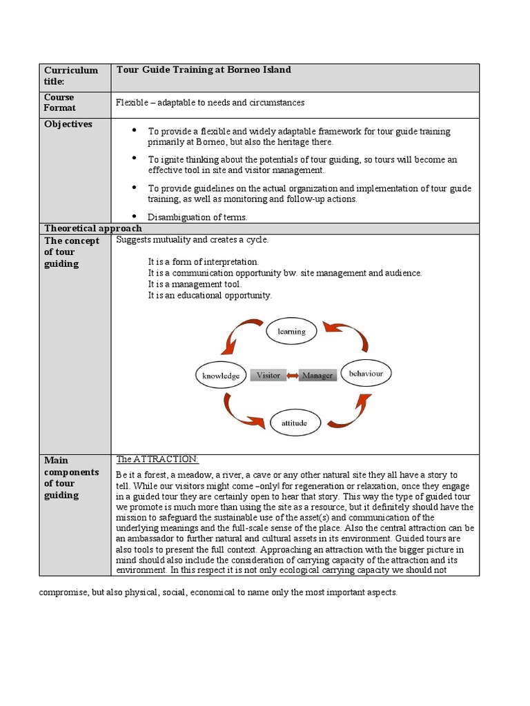 Curriculum Title: Tour Guide Training at Borneo Island: Course Format ...