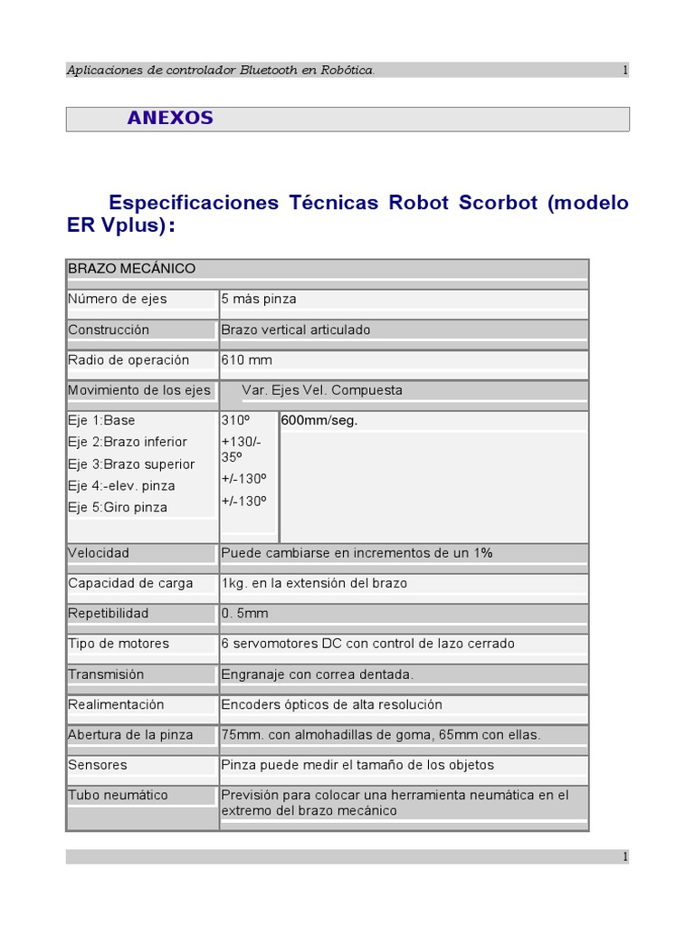 Especificaciones Tecnicas Scorbot Robo | PDF | Eje | Engranaje