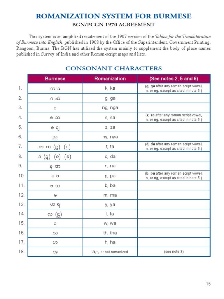 Romanization System For Burmese: Consonant Characters | PDF | Syllable ...