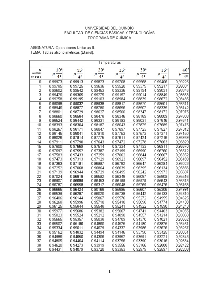 Tablas Alcoholimetricas b