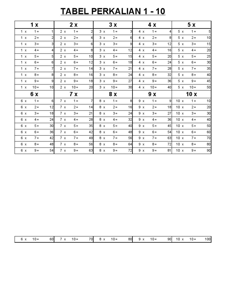 Tabel Perkalian 1 - 10: 1 X 2 X 3 X 4 X 5 X | PDF