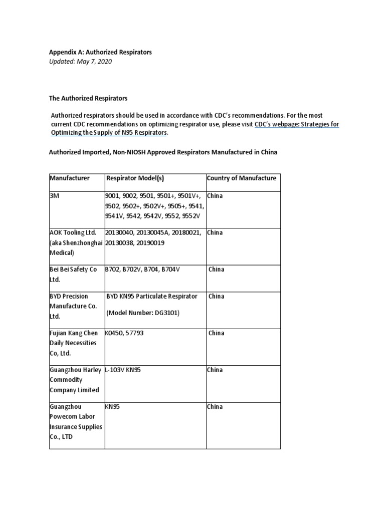 Updated: May 7, 2020: Appendix A: Authorized Respirators | PDF ...