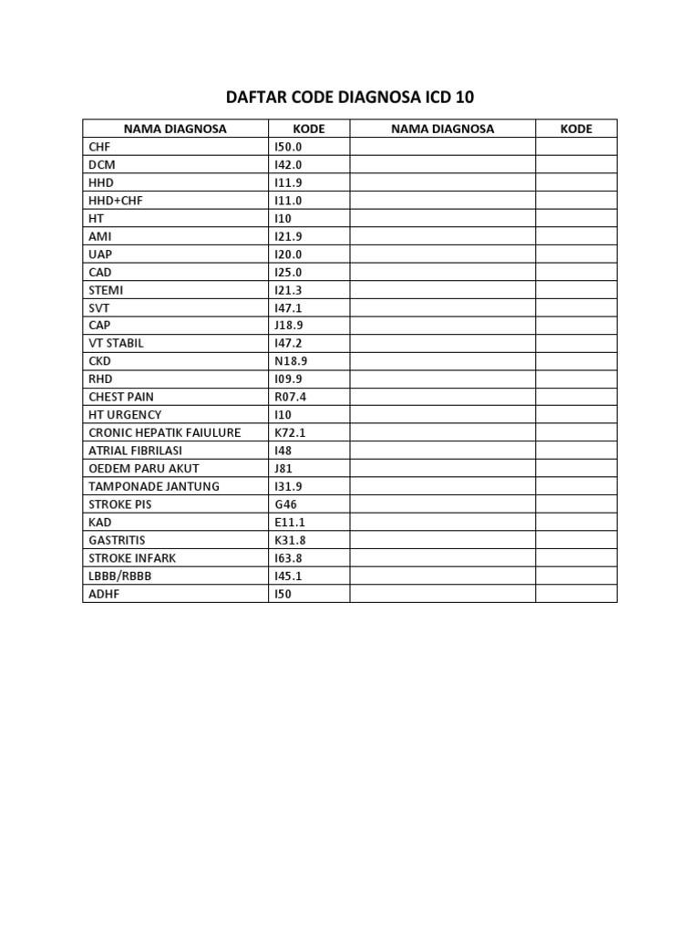 Daftar Code Diagnosa Icd 10 | PDF