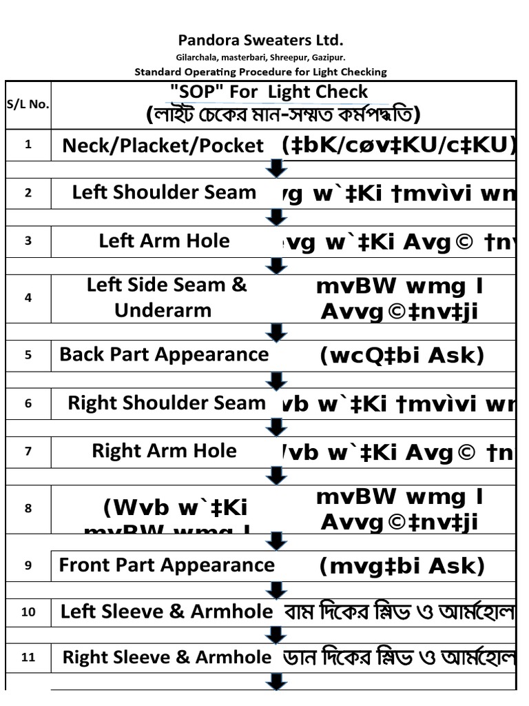 SOP For Moisture Reading | PDF | Textiles | Fibers