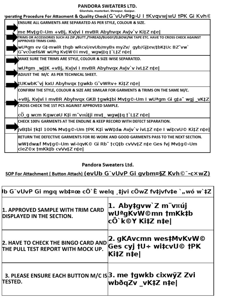 SOP Sheet | PDF | Textiles | Clothing