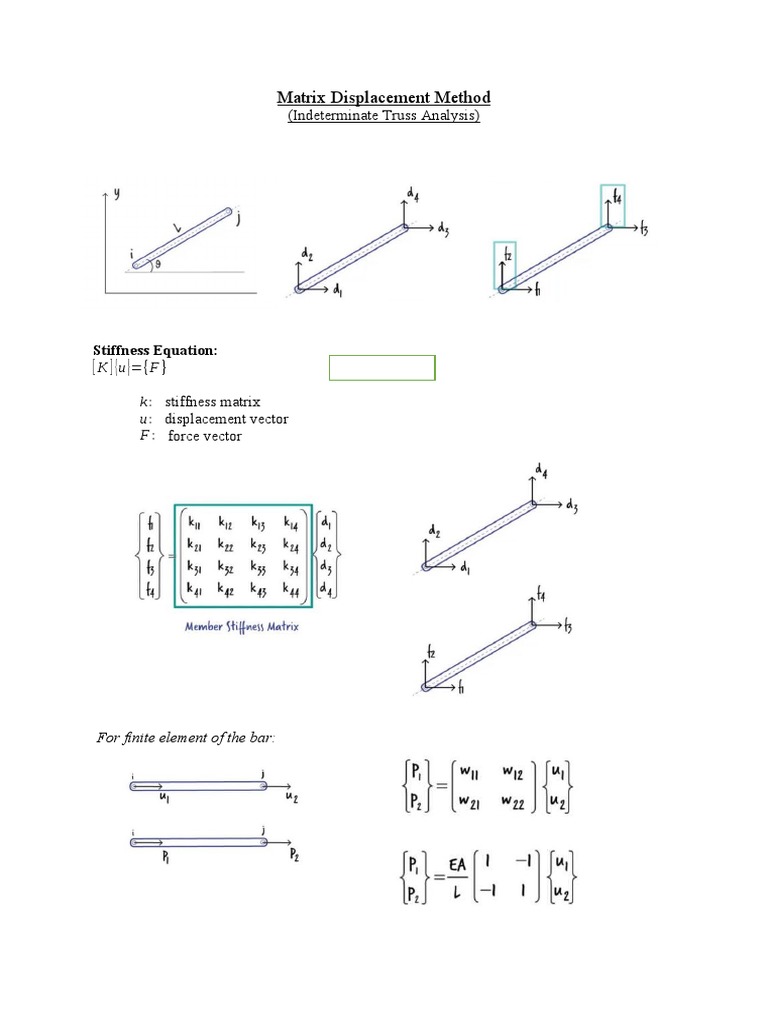 Matrix Displacement Method: (Indeterminate Truss Analysis) | PDF