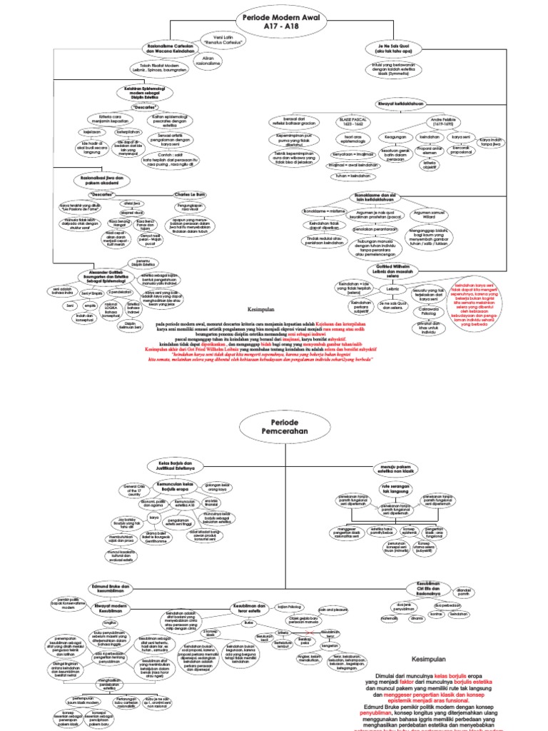 Estetika Modern dalam Pemikiran Descartes | PDF