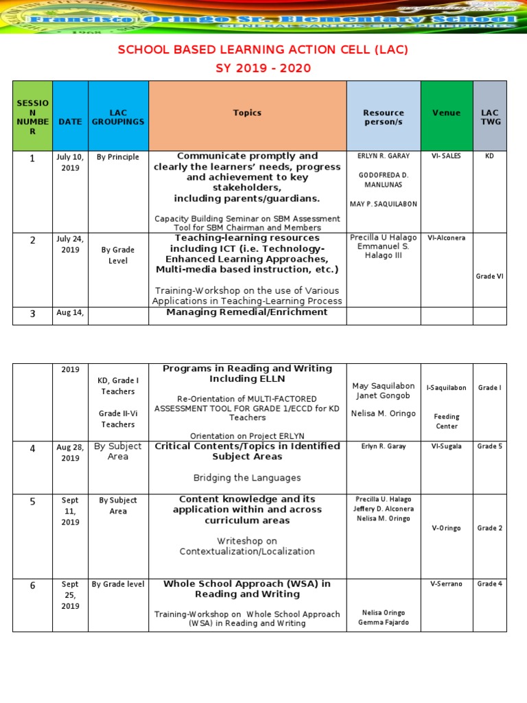 School Based Learning Action Cell (Lac) SY 2019 - 2020: July 10, 2019 ...