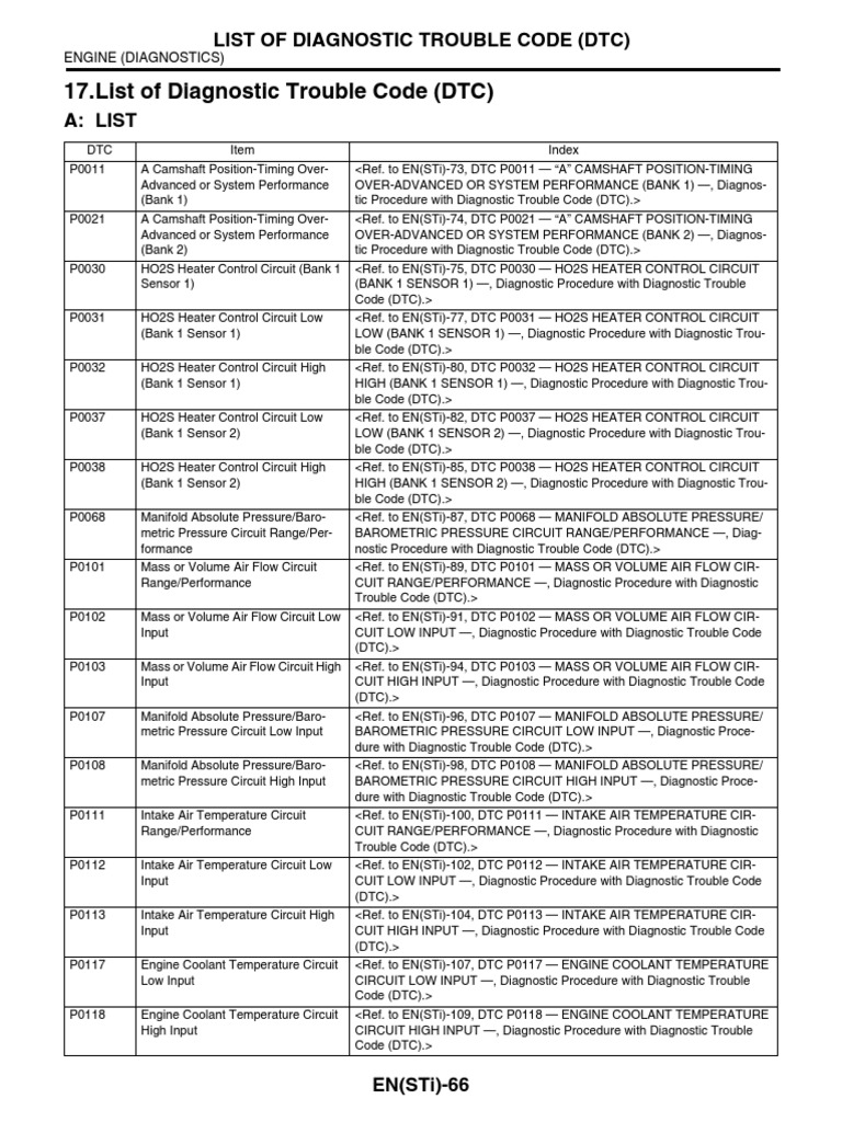 List of Diagnostic Trouble Code (DTC) PDF | PDF | Throttle | Valve