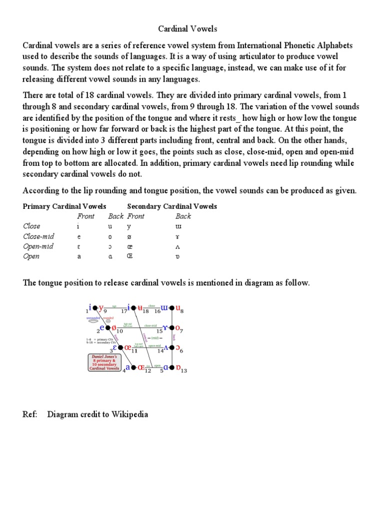 I U y Ɯ e o Ø ɤ Ɛ Ɔ Œ Ʌ A Ɑ Ɒ: Primary Cardinal Vowels Secondary ...
