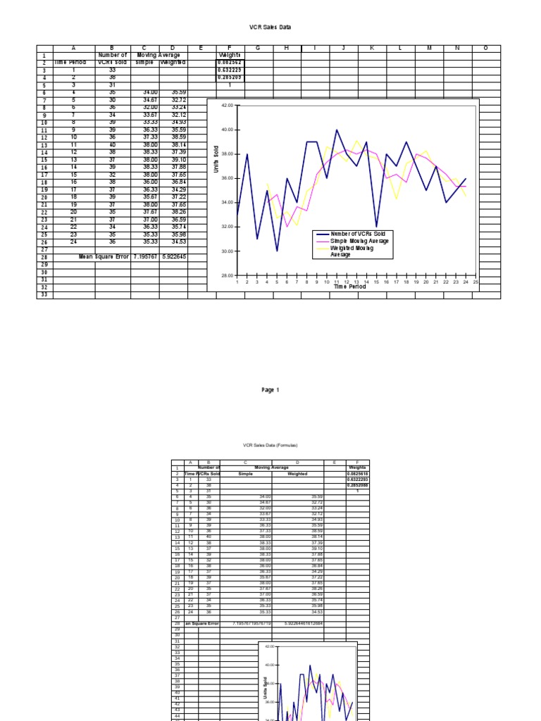 Weighted Moving Average | PDF | Moving Average | Statistics