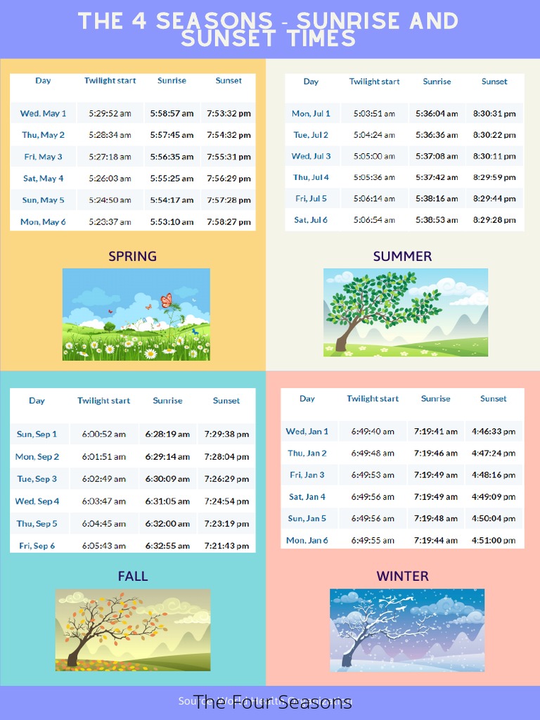 The Four Seasons Lesson - Data Sheets | PDF