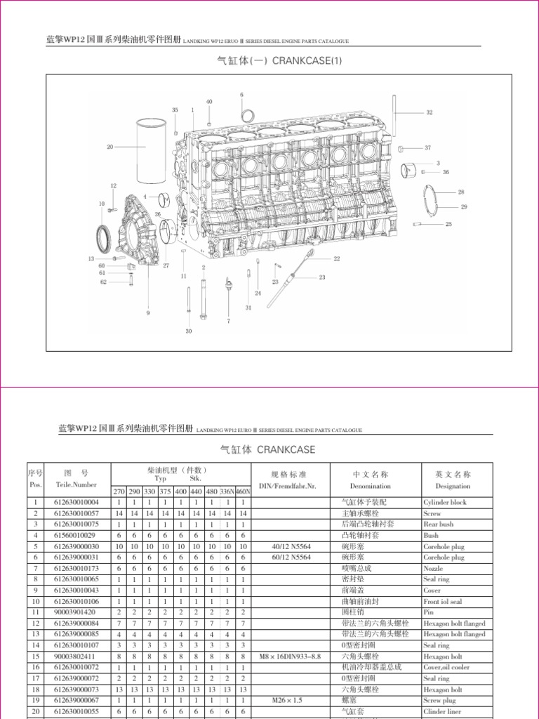 Shacman F3000 Parts PDF | PDF