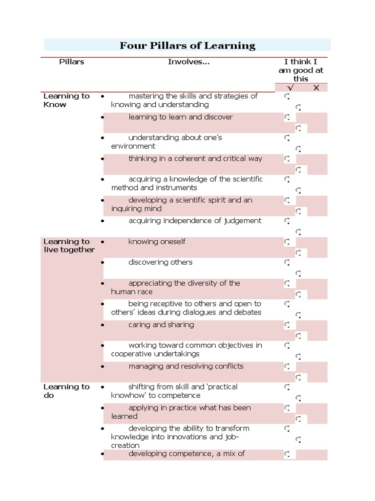 Four Pillars of Learning | PDF | Competence (Human Resources) | Mind