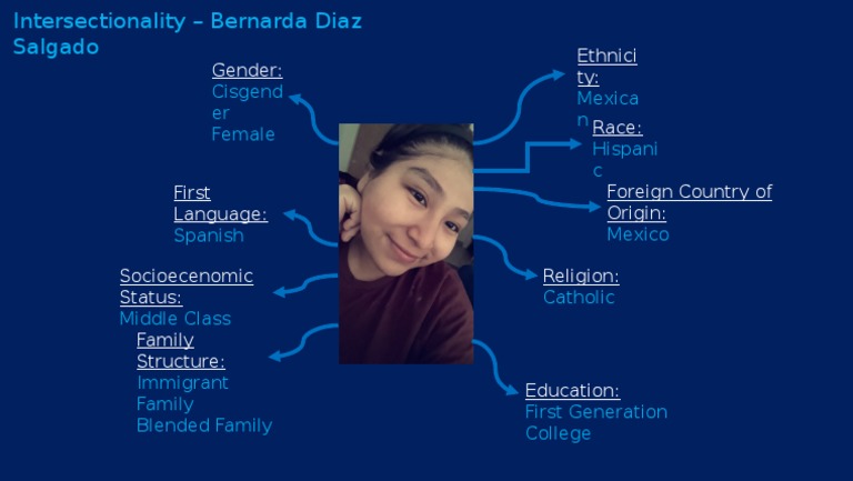 Intersectionality Artifact - Edu 280 | PDF