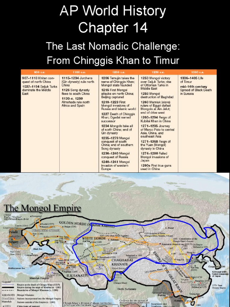 AP World History Chapter 14 | PDF | Genghis Khan | Mongol Empire