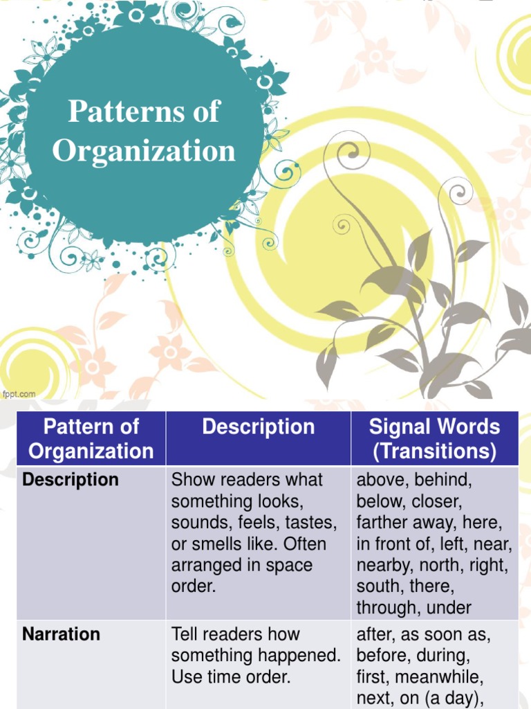 Pattern of Paragraph Development Review | PDF | Time | Cognitive Science