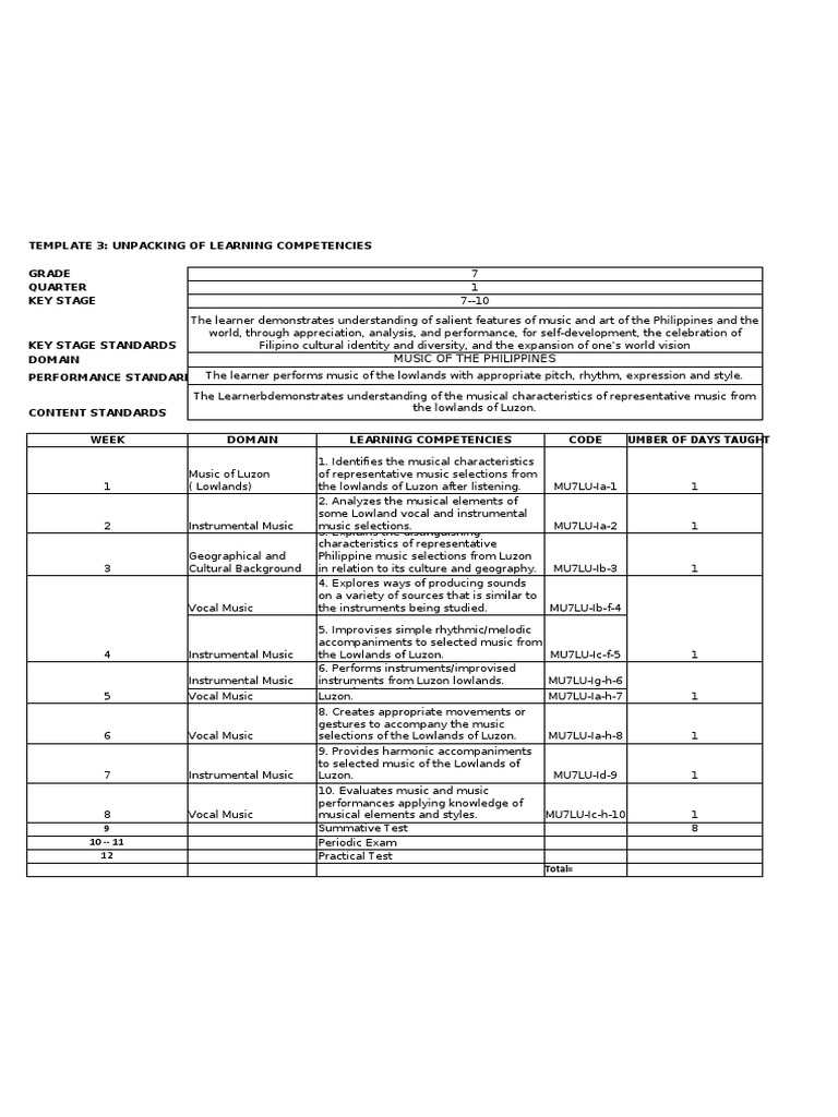 Template 3: Unpacking of Learning Competencies Grade Quarter Key Stage ...